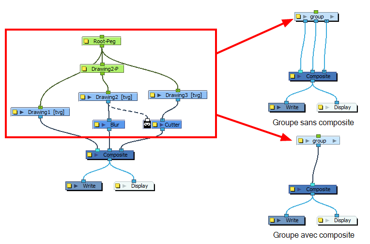 Harmony 20 Premium Documentation: About Groups in the Node View