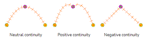 Storyboard Pro 7 Online Help: Adjusting the Curve of a Camera Movement