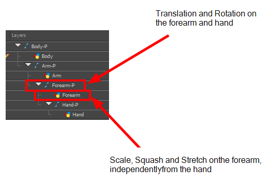 Harmony 21 Advanced Documentation: About Peg Hierarchy Rigs