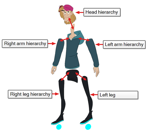 Harmony 21 Advanced Documentation: Creating Hierarchies