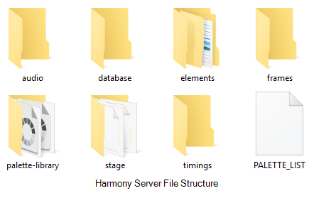 Harmony 21 Advanced Documentation: About the Scene File Structure in Harmony Server