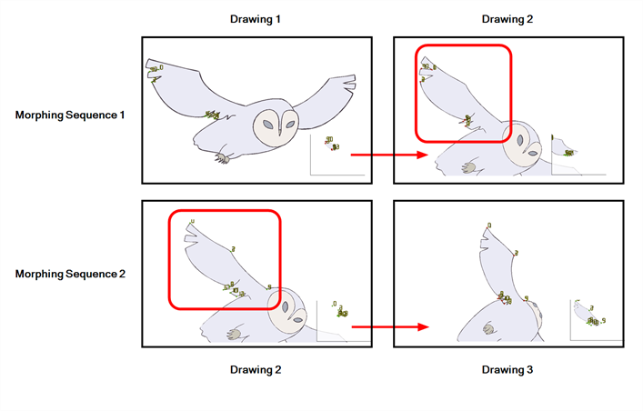 Harmony 21 Advanced Documentation: About Morphing Hints