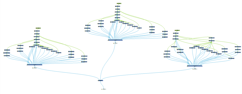 Harmony 21 Essentials Documentation: Grouping Rigs