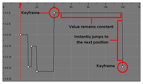 Harmony 21 Essentials Documentation: Creating Stop-motion Keyframes
