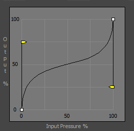 Harmony 21 Essentials Documentation: Customizing the Pen Pressure Curve