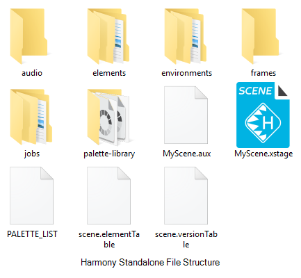 Harmony 21 Essentials Documentation: About the File Structure