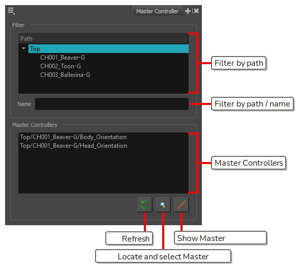 Harmony 21 Essentials Documentation: Master Controller View