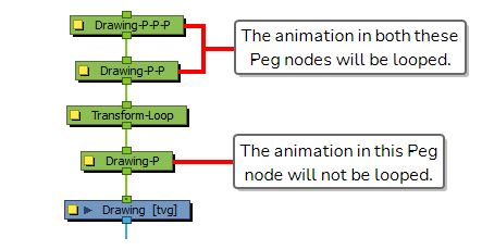 Harmony 21 Premium Documentation: Transform-Loop Node