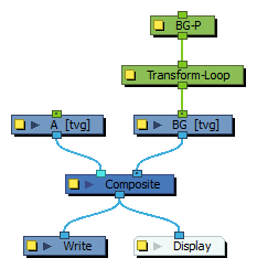 Harmony 21 Premium Documentation: Transform-Loop Node
