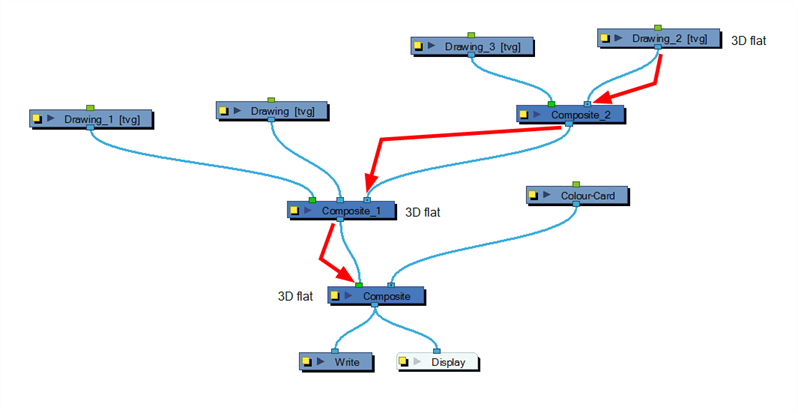 Harmony 21 Premium Documentation: About 3D Composite Nodes