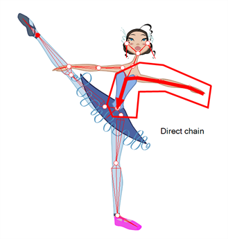 Harmony 21 Premium Documentation: About IK Hierarchy Chains