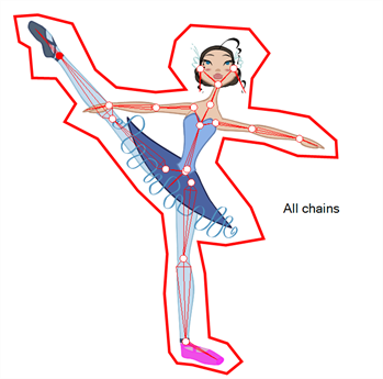 Harmony 21 Premium Documentation: About IK Hierarchy Chains