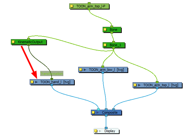 Harmony 21 Premium Documentation: Rigging a Drawing to a Deformation Point with the Kinematic ...