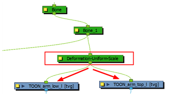 Harmony 21 Premium Documentation: Deformation Uniform Scale Node
