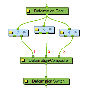Harmony 21 Premium Documentation: Deformation Composite Node