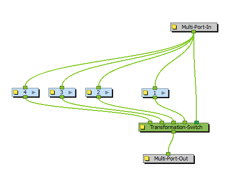 Harmony 21 Premium Documentation: About Structure for Multi-pose Deformation Rigs