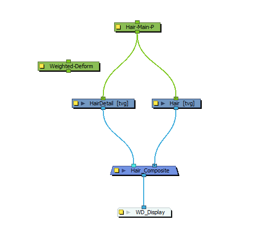 Harmony 21 Premium Documentation: Combining Deformation Chains and Free ...
