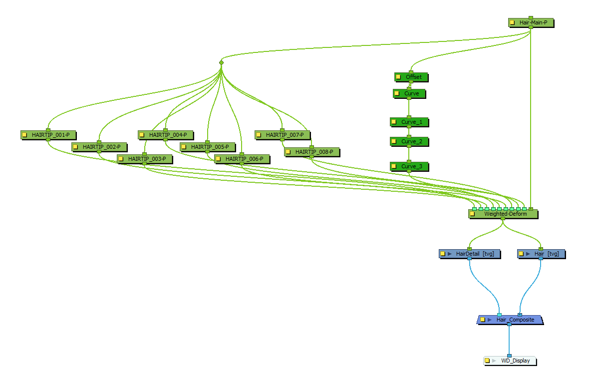 Harmony 21 Premium Documentation: Combining Deformation Chains and Free ...