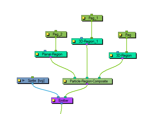 Harmony 21 Premium Documentation: Region Composite