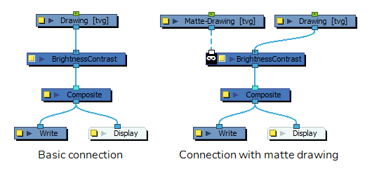 Harmony 21 Premium Documentation: Brightness Contrast Node