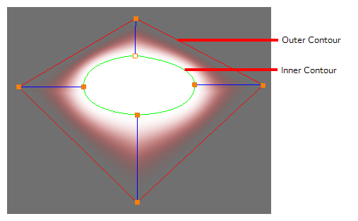 Harmony 21 Premium Documentation: About the Outer & Inner Contours of ...