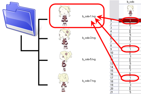 Harmony 21 Premium Documentation: About Layers and Columns