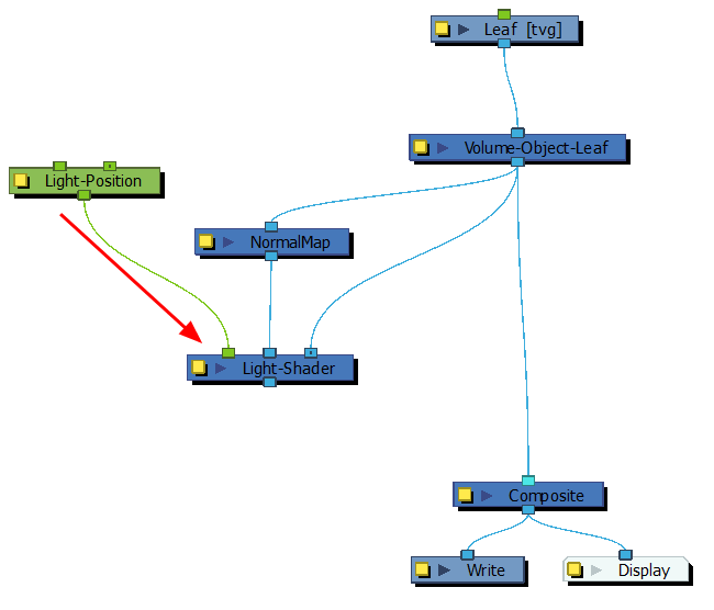 Harmony 21 Premium Documentation: Light Shading Setup