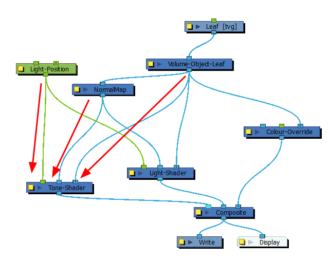 Harmony 21 Premium Documentation: Light Shading Setup