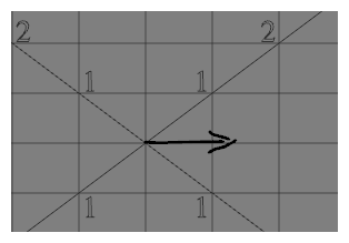 Harmony 21 Premium Documentation: Function Wizard Example 6: Customizing the Function Code