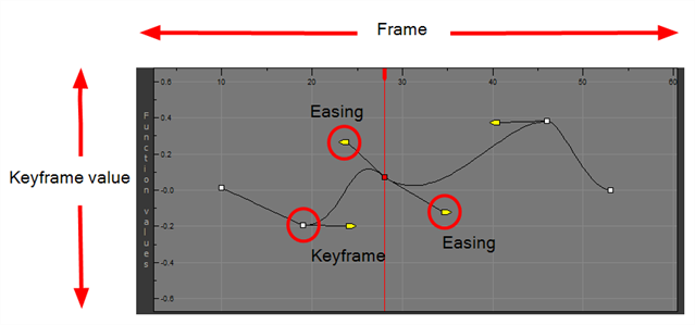 Harmony 21 Premium Documentation: About Layer Parameters