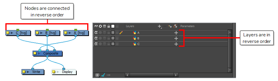 Harmony 21 Premium Documentation: About Nodes