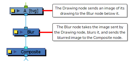 Harmony 21 Premium Documentation: About Nodes