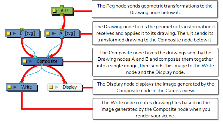 Harmony 21 Premium Documentation: About Nodes