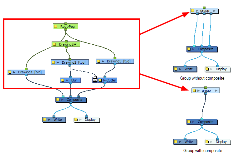 Harmony 21 Premium Documentation: About Groups in the Node View
