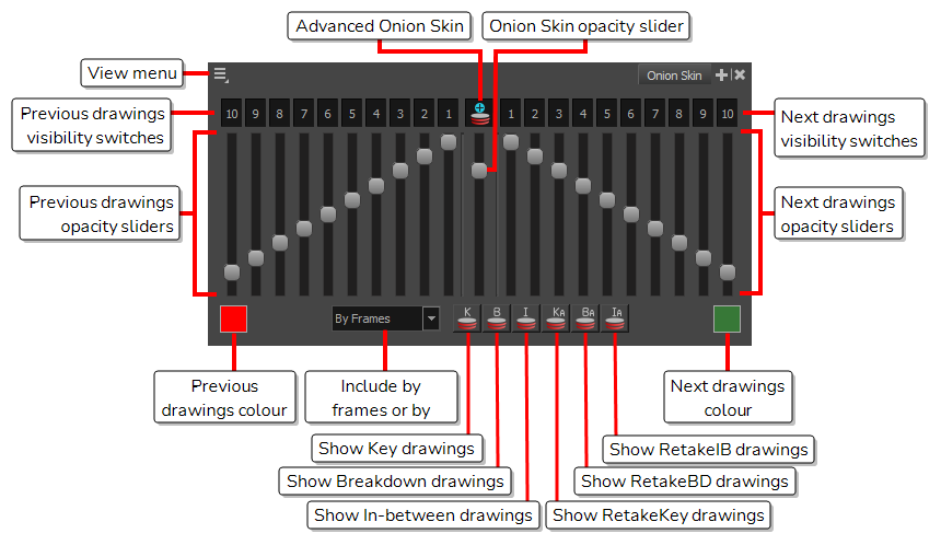 Harmony 22 Advanced Documentation: About Advanced Onion Skin