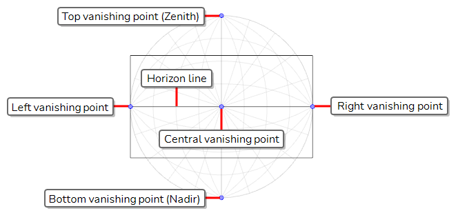 Harmony 22 Essentials Documentation: Adjusting a 5-Points Perspective ...