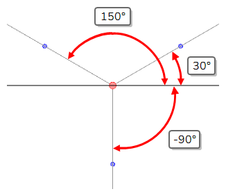 Harmony 22 Essentials Documentation: Adjusting an Isometric Perspective Drawing Guide