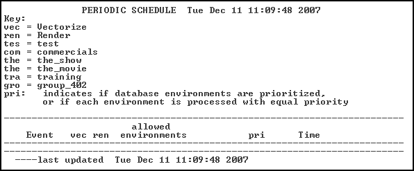 Harmony 22 Installation Documentation: Clearing Periodic Schedules