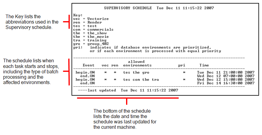 Harmony 22 Installation Documentation: Displaying Supervisory Schedules