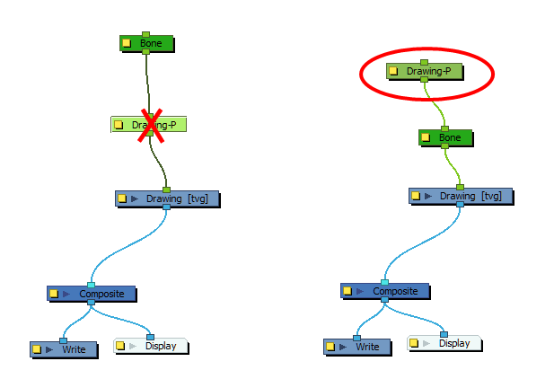 Harmony 22 Premium Documentation: About Rigging Drawings to Deformations
