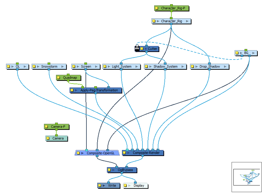Harmony 22 Premium Documentation: OpenGL Bypass Node