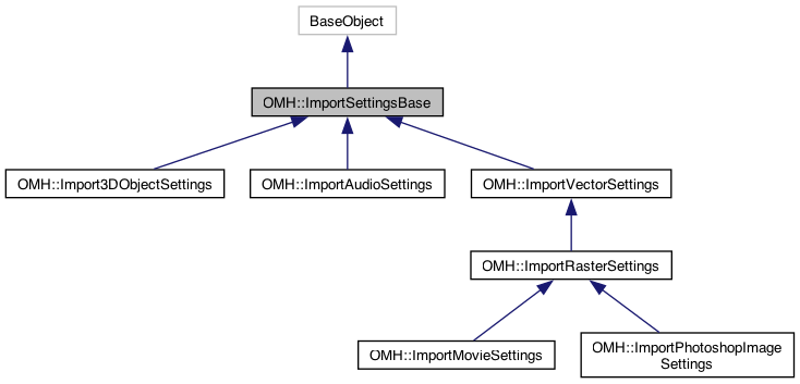 Harmony 24 Python Interface: OMH::ImportSettingsBase Class Reference