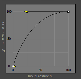 Harmony 25 Essentials Documentation: Pen Pressure Feel Dialog Box
