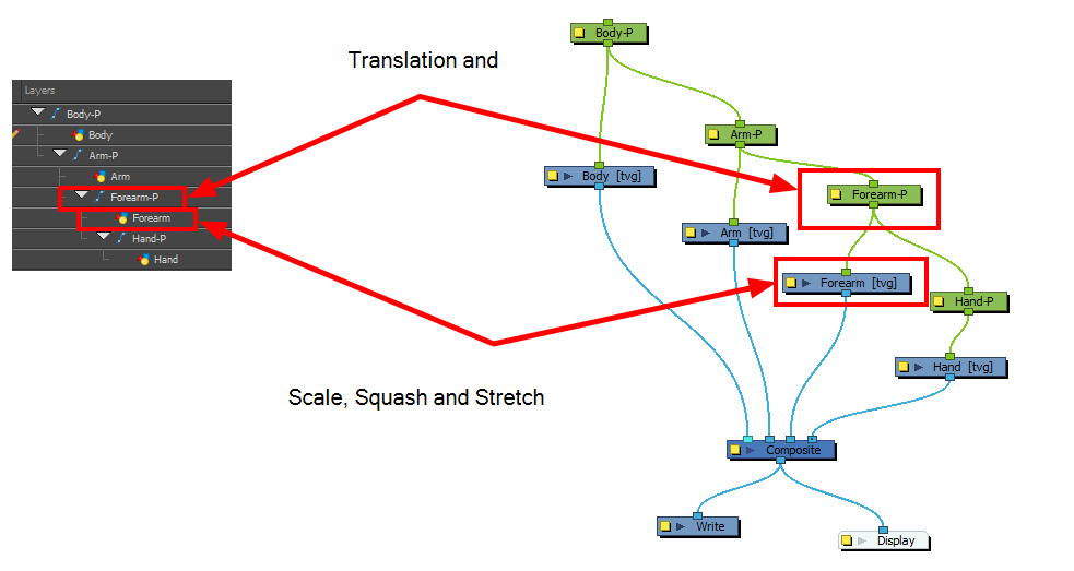 Harmony 25 Premium Documentation: About Peg Hierarchy Rigs