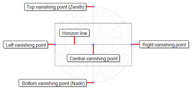 Harmony 25 Premium Documentation: Adjusting a 5-Points Perspective ...