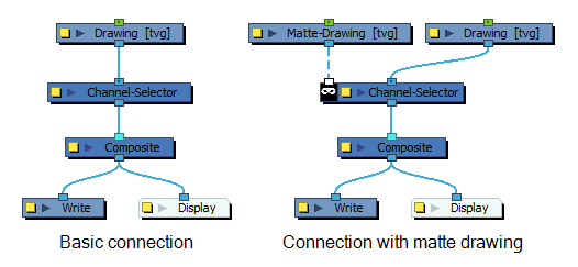 Harmony 25 Premium Documentation: Channel Selector Node
