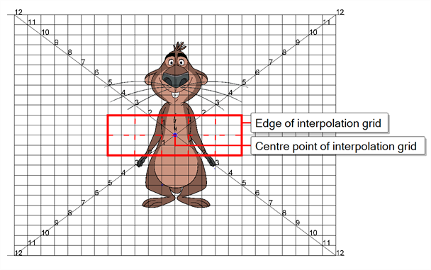 Harmony 25 Premium Documentation: About the Centre Position and Cell ...