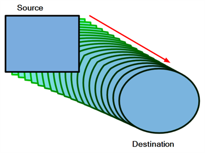 Harmony 25 Premium Documentation: About Source and Destination Drawings