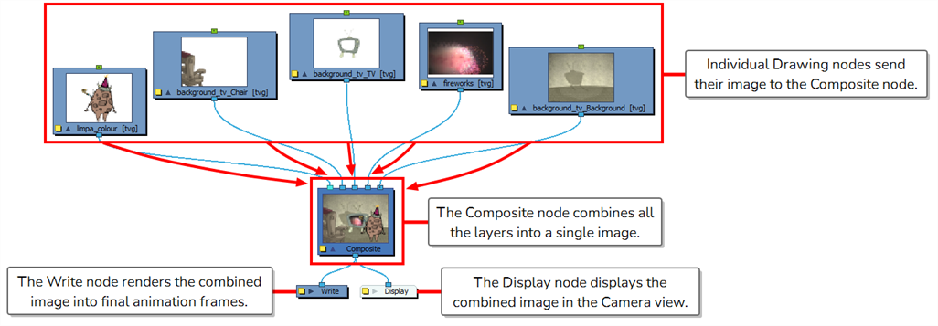 Harmony 25 Premium Documentation: About Composite Nodes