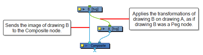 Harmony 25 Premium Documentation: About Node Connections and Ports